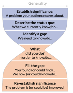 Sydney’s Huge Guide to Academic Paper Writing – Sydney Dolan